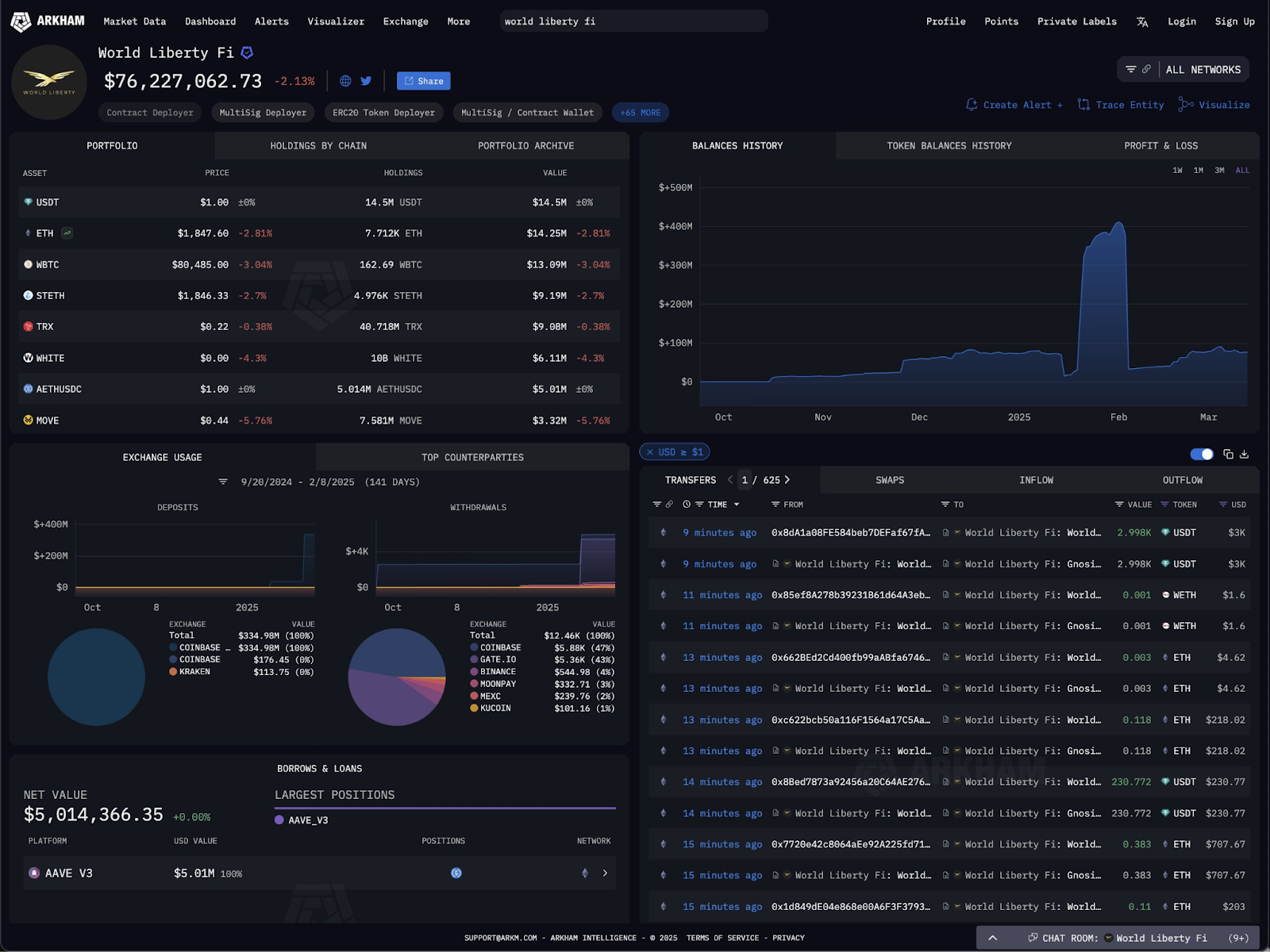World Liberty Fi Buys $100K SEI